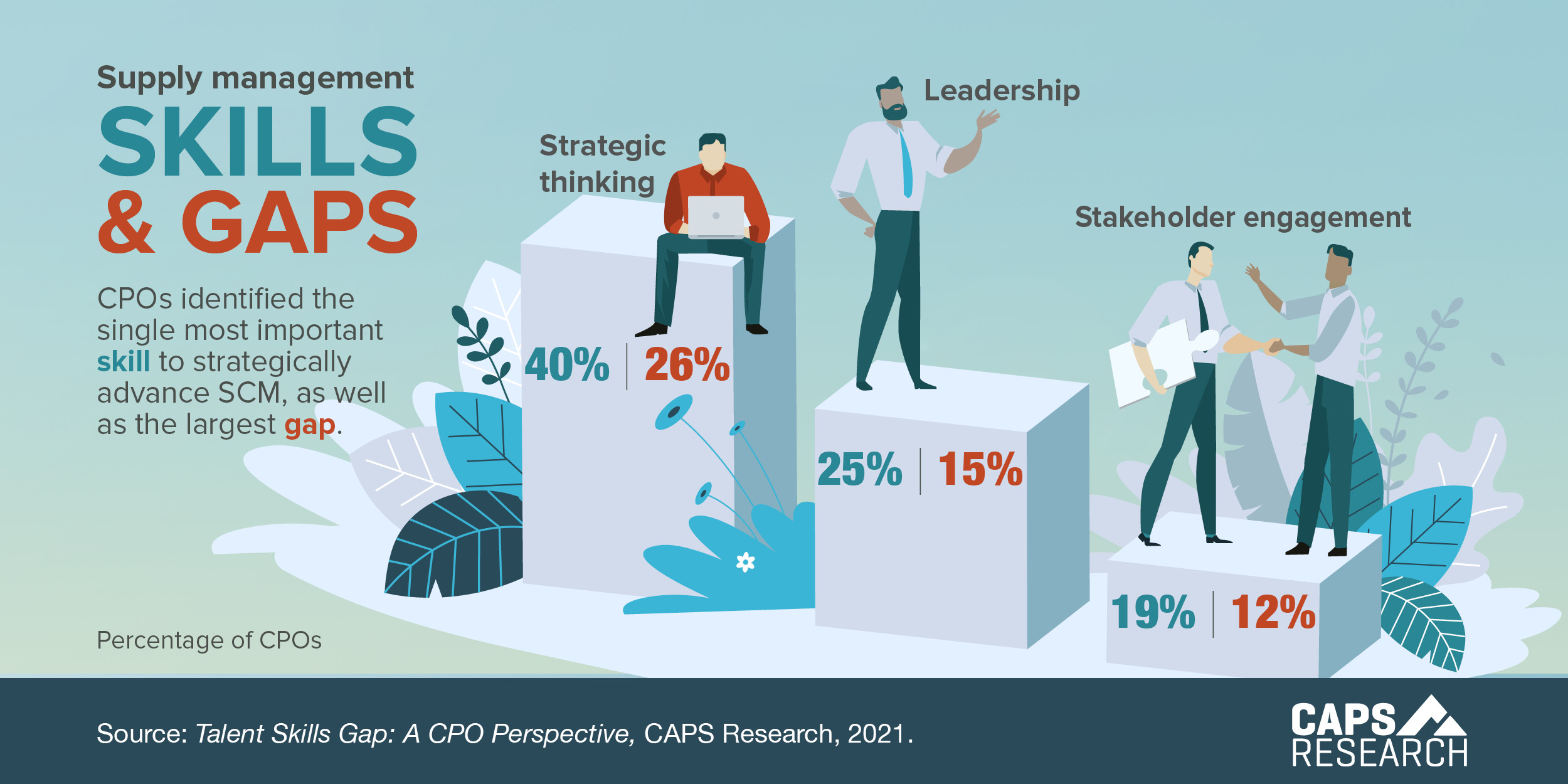 CAPS Research - the nonprofit research center for supply management leaders